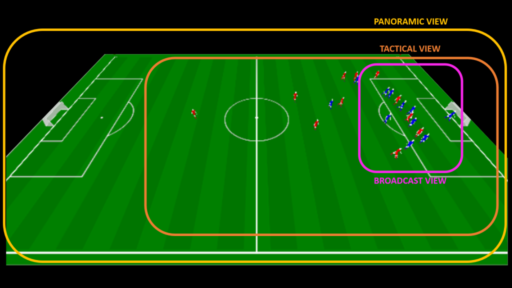 SportAnalytics | Understanding the Use of Tracking Data in Sports ...